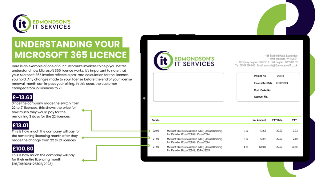 Understanding Your Microsoft 365 Invoice | Edmondson's IT Services